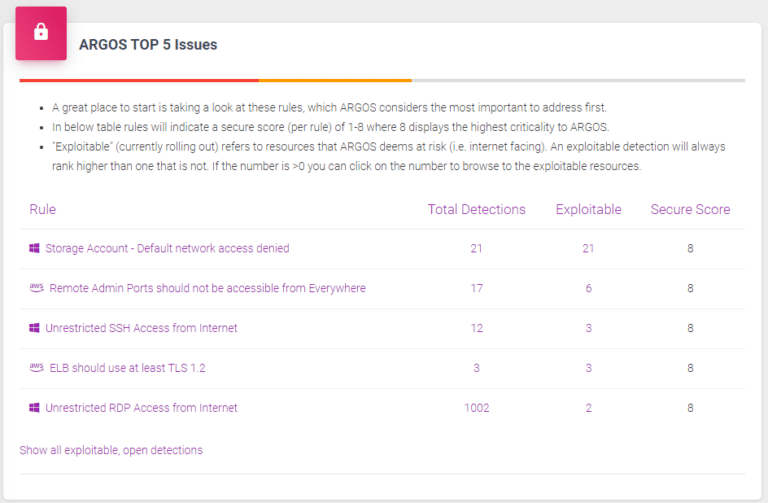 Cloud Security Assessments FROM Consultants FOR Consultants