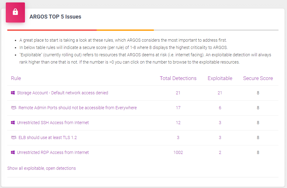 Cloud Security Assessments FROM Consultants FOR Consultants